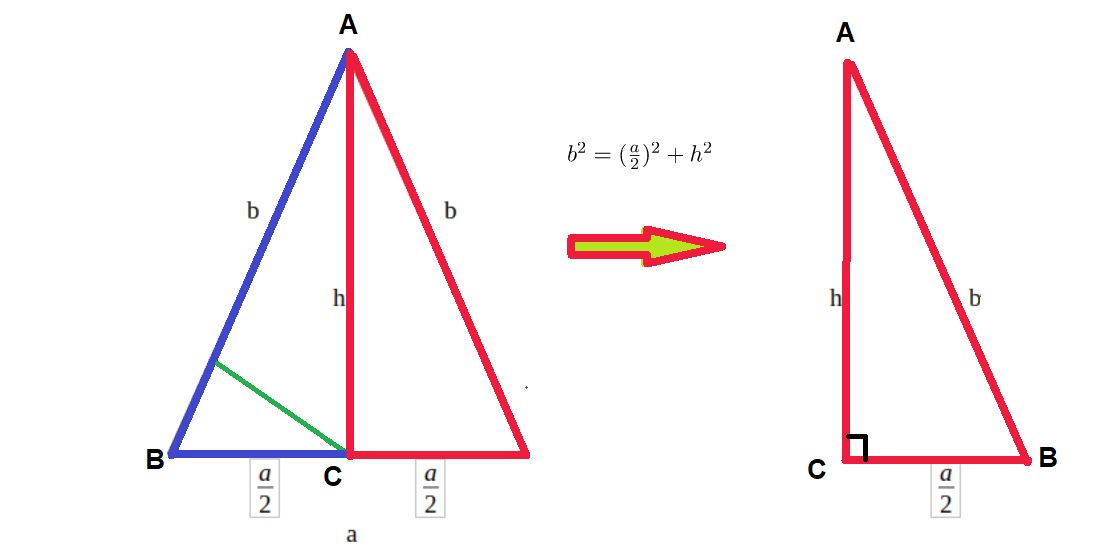 Aria triunghiului isoscel | Meticulos, simplificat, explicații vizuale ...